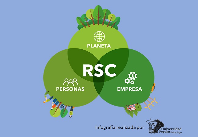 ¿Qué es la responsabilidad social corporativa (RSC)? | Empresas de Hoy